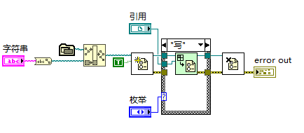 Labview读写ini保存界面所有控件值_labview 获取当前窗口所有控件-CSDN博客