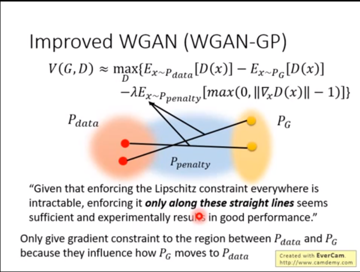 （三）WGAN和WGAN-GP解读与项目实战_超参数敏感-CSDN博客