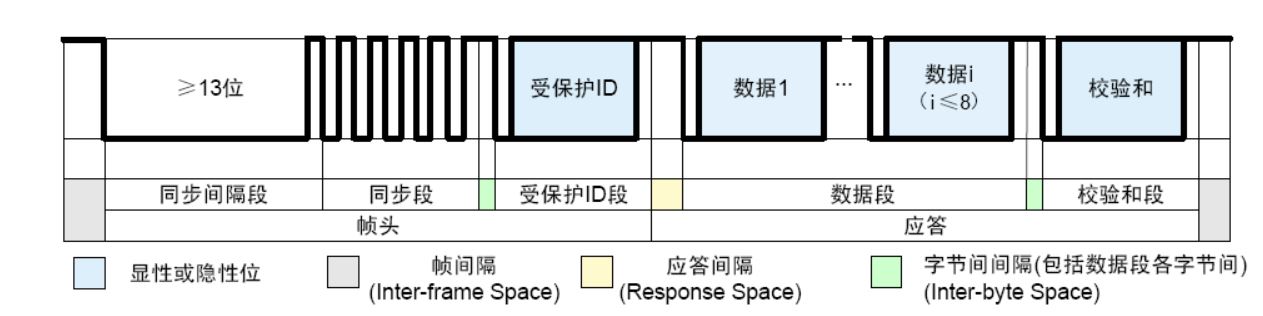 LIN summary_lin timeout error flag-CSDN博客