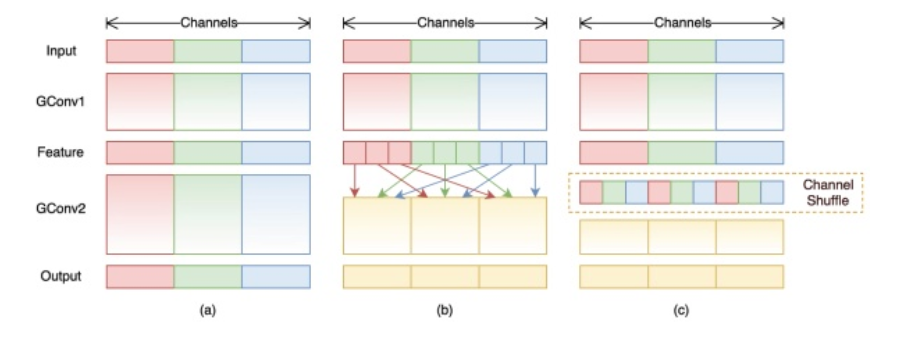 深度学习系列9：基础网络结构（更新中）_depth concat-CSDN博客