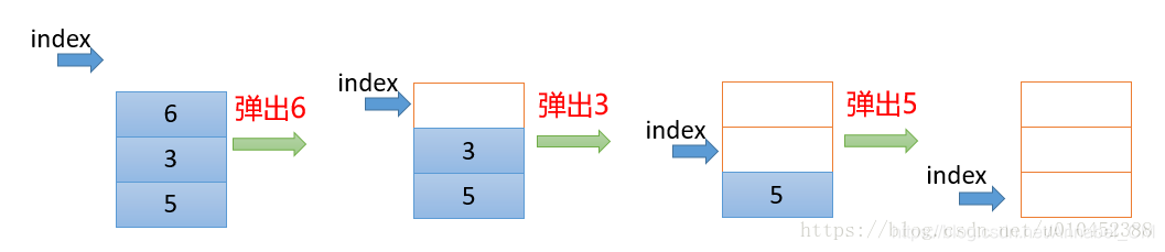 模拟栈和模拟队列(c)实现一个栈栈初始为空支持四种操作 1push X 向栈顶插入一个数 X 2pop Csdn博客 0148