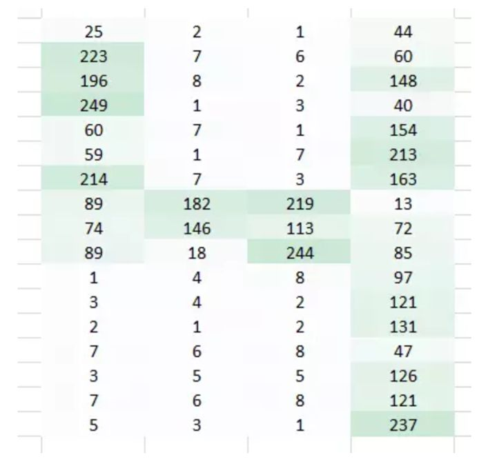 机器视觉 深度学习相关笔记_机器视觉中学习率是什么-CSDN博客