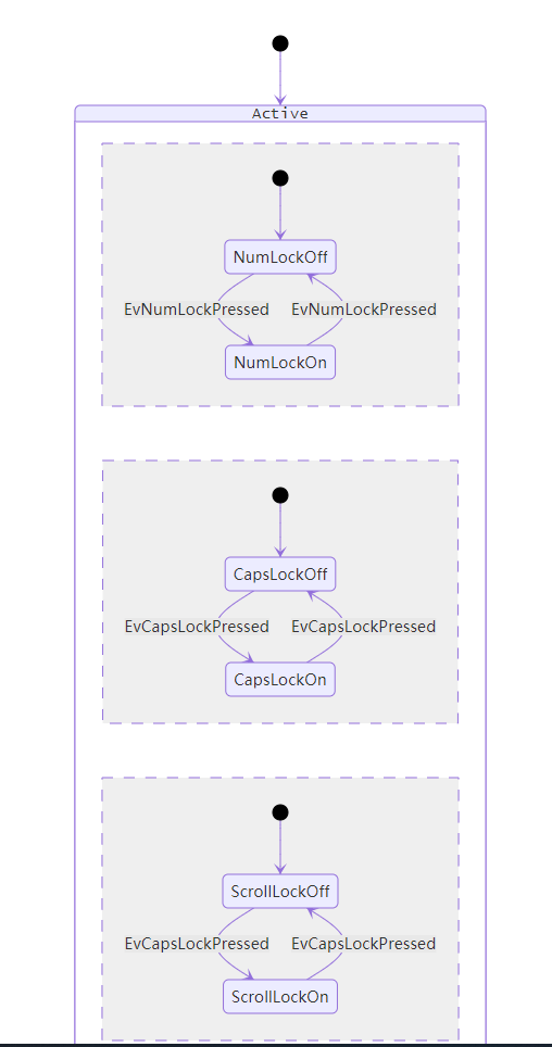 Markdown(四)——绘图工具mermaid之状态图stateDiagram_陆小白很白的博客-CSDN博客_mermaid 状态图