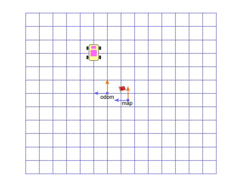 ROS学习笔记（二） ros 坐标系_ros坐标系-CSDN博客
