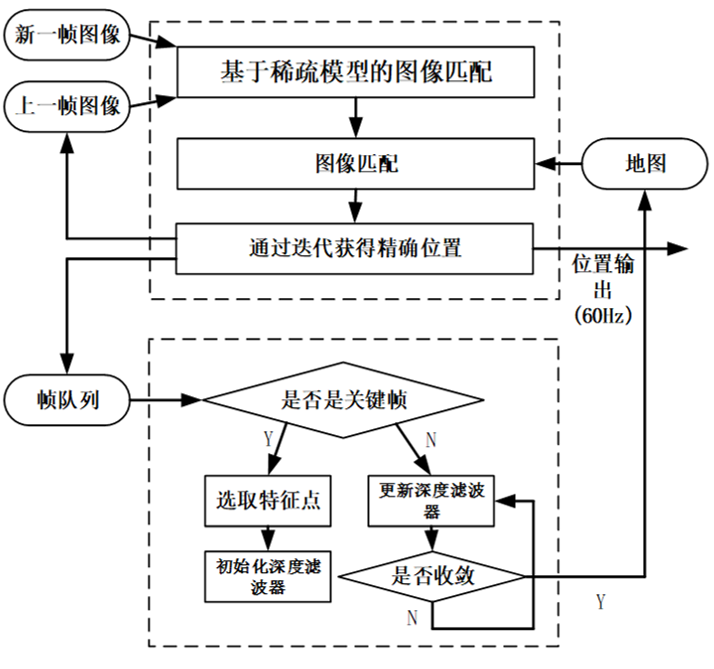 SVO阅读笔记_svozvo-CSDN博客