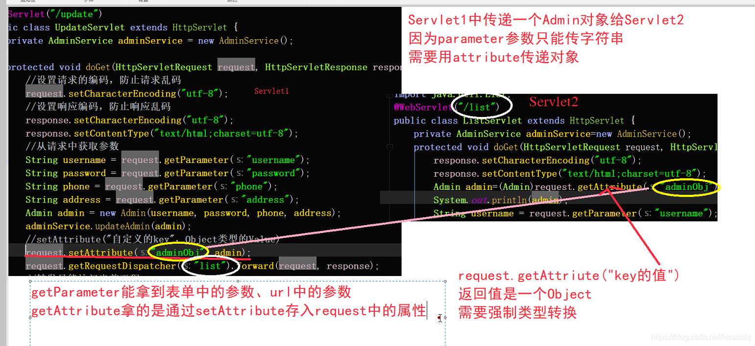 转发和重定向,request作用域和方法,getparameter和getattribute的区别,servlet生命周期,getattribute和getparameter生命周期 Csdn博客 0845