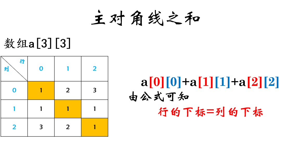 矩阵对角线求和（java代码） Java如何求存储在array数组中的矩阵两条对角线上元素之和 Csdn博客