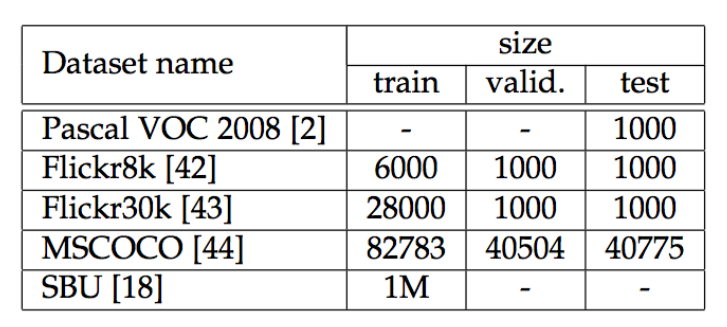NIC《Show and Tell: A Neural Image Caption Generator》_nic模型-CSDN博客