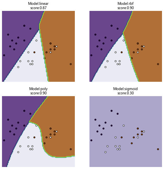 SVM系列（五）SVM python 应用实例（二） iris+ 西瓜数据_x = iris.data[:, :2] y = iris.target-CSDN博客