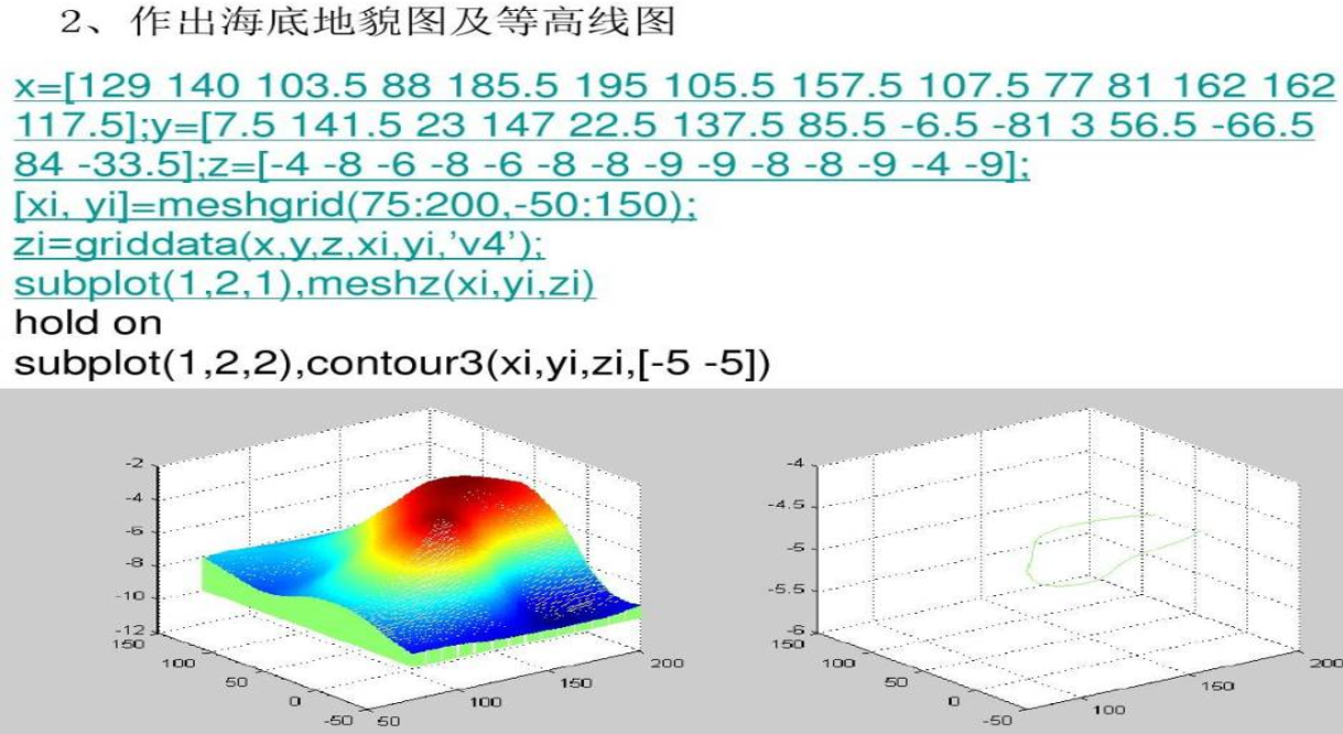 数学建模【数据处理方法(一维、二维插值方法；数据拟合方法；插值and拟合的MATLAB实现)】_昆山玉-CSDN博客_一维插值算法