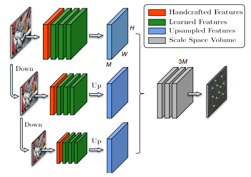 论文阅读key-net_keynet-CSDN博客