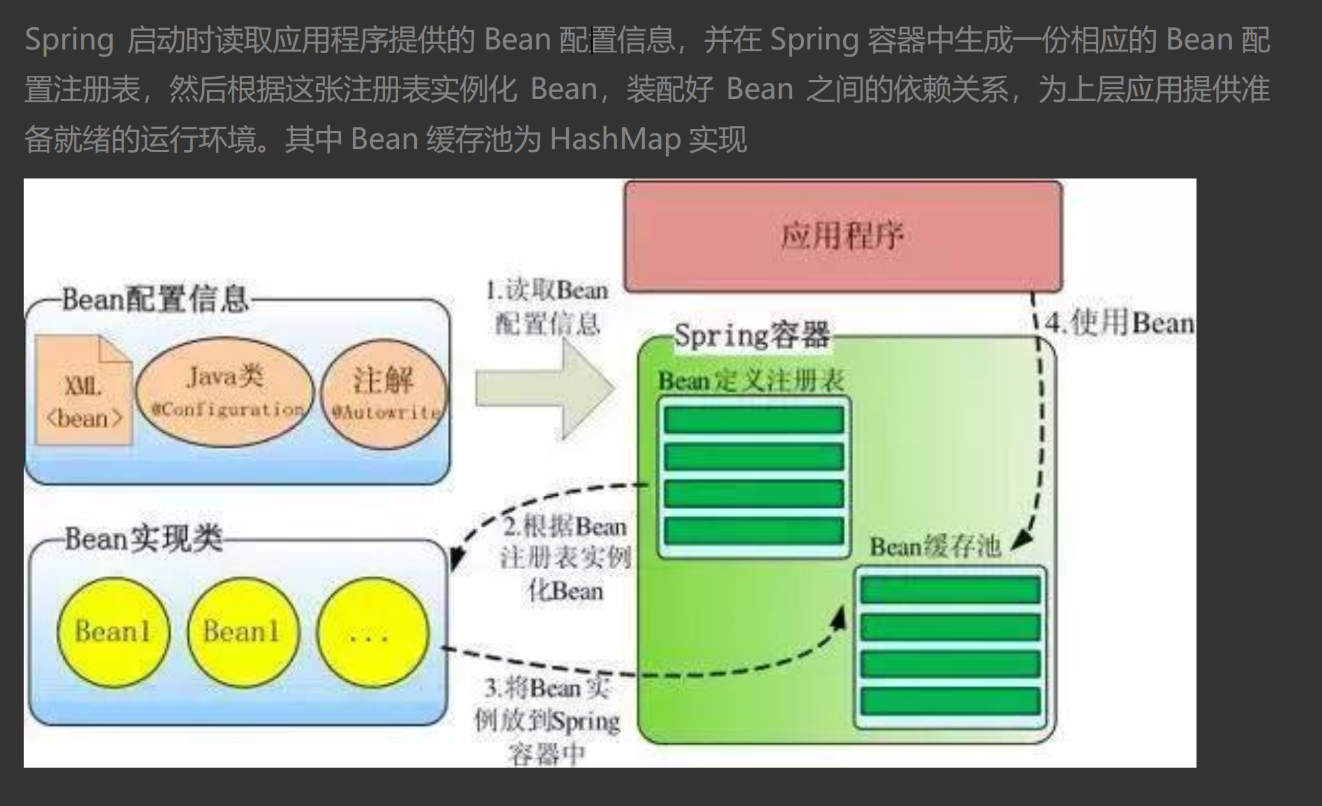 springIOC底层原理学习梳理_spring的ioc底层原理-CSDN博客