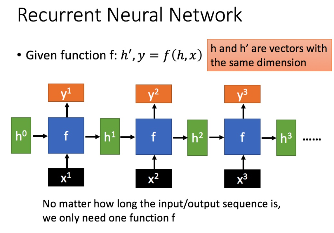 RNN与LSTM的对比分析_rnn和lstm区别-CSDN博客