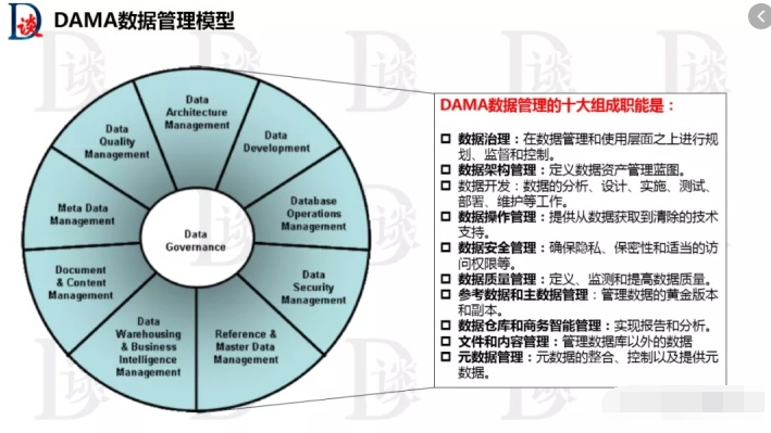 大数据治理DAMA-DMBOK框架 Data Management Body of Knowledge_lquarius的博客-CSDN博客_dama数据治理框架