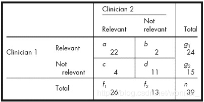 kappa与quadratic weighted kappa-CSDN博客