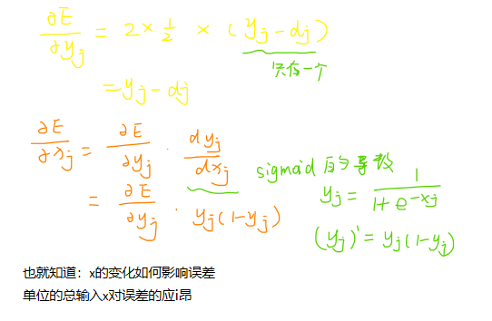 【笔记】Learning representations by back-propagating errors-CSDN博客