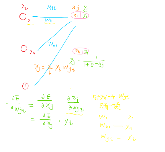 【笔记】Learning representations by back-propagating errors-CSDN博客
