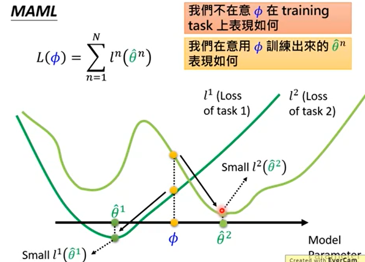 论文阅读：Model-Agnostic Meta-Learning for Fast Adaptation of Deep Networks ...