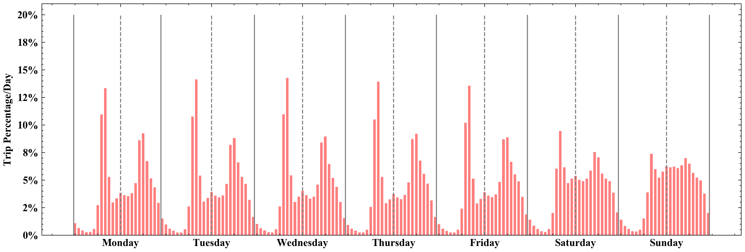 常用绘图之柱状图_oxyplot 柱状图-CSDN博客