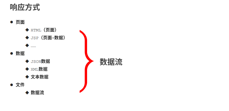 Springmvc响应的方式无数据跳转页面带数据跳转页面json数据返回页面跳转 传递json Csdn博客 9036