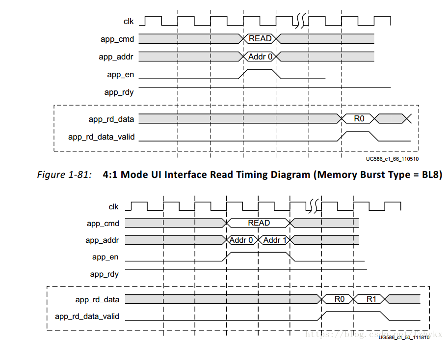 DDR3的配置及仿真教程_ddr3仿真-CSDN博客