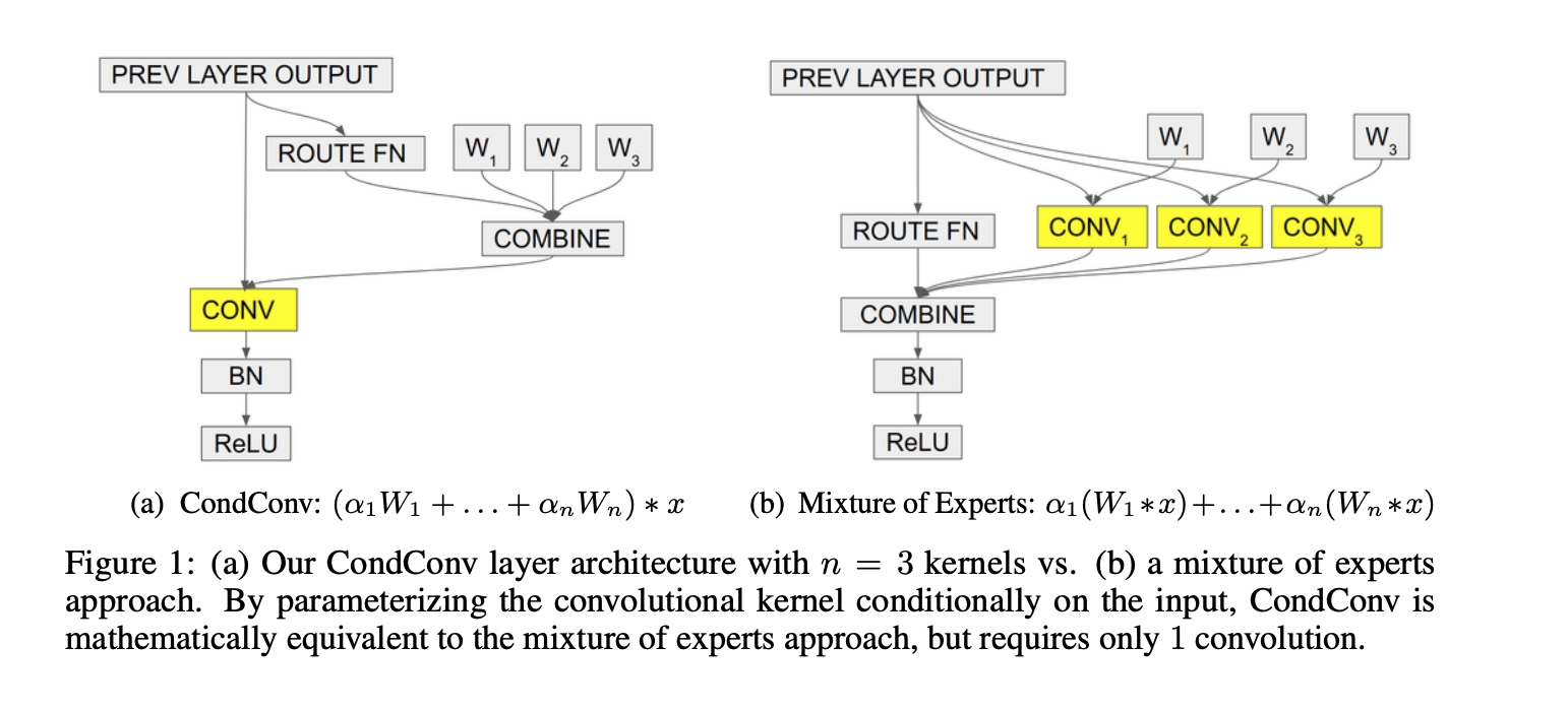 深度学习系列9：基础网络结构（更新中）_depth concat-CSDN博客