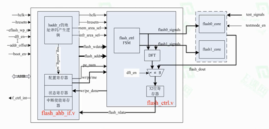 eFlash控制器设计-CSDN博客
