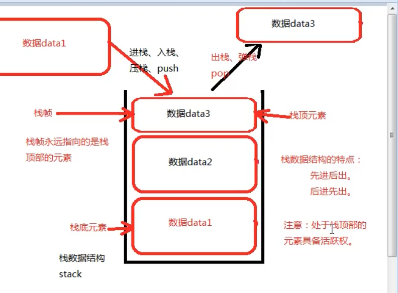 Características de la estructura de datos de la pila (Small White ...
