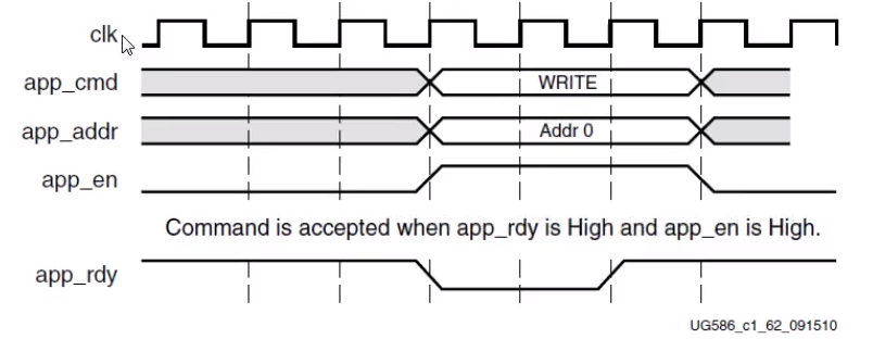 DDR3的配置及仿真教程_ddr3仿真-CSDN博客