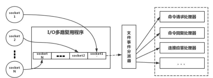 （一）Redis原理及实现-CSDN博客