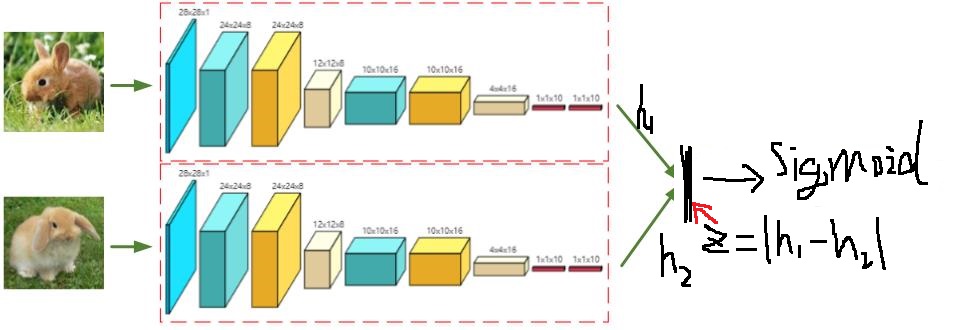 Siamese网络_siamese-triplet 进行分类-CSDN博客