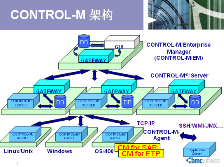 Control-M使用手册_control-m使用教程-CSDN博客