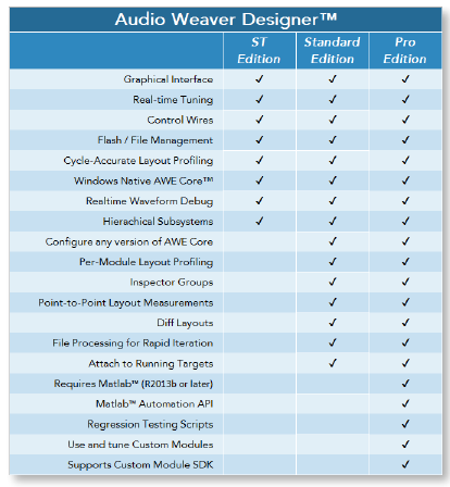 嵌入式音频架构 - AudioWeaver 整体概念_awe designer_甲客实验室的博客-CSDN博客