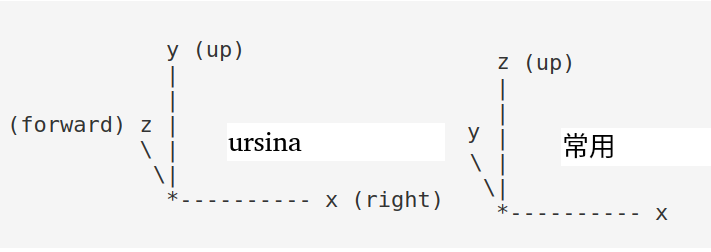 102-首发URSINA中文入门指南-打开山河社稷图-CSDN博客