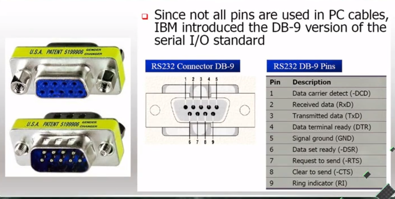 UART/SCI概念部分课堂随笔——《ARM微控制器与嵌入式系统》_sci与urat-CSDN博客