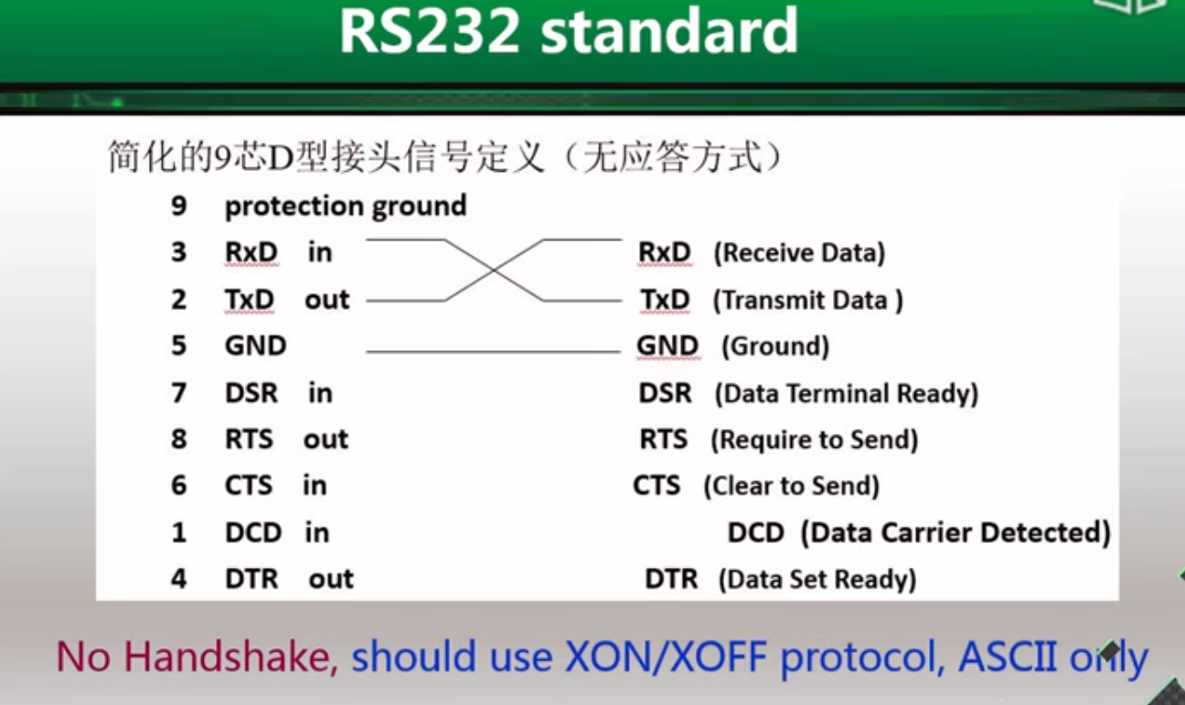 UART/SCI概念部分课堂随笔——《ARM微控制器与嵌入式系统》_sci与urat-CSDN博客