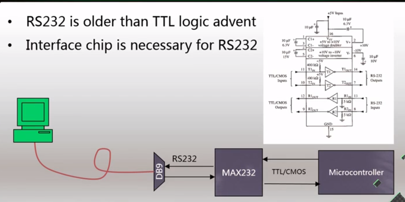 UART/SCI概念部分课堂随笔——《ARM微控制器与嵌入式系统》_sci与urat-CSDN博客