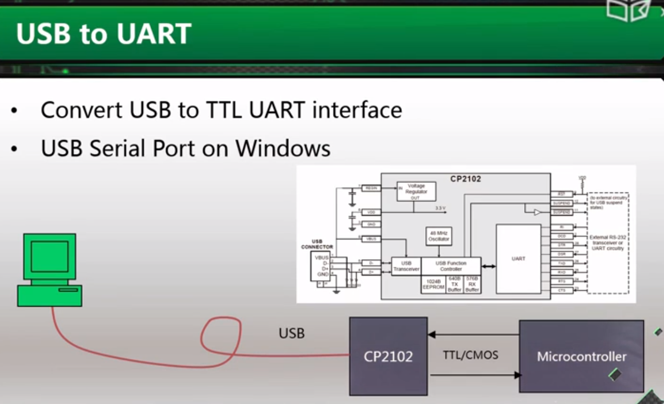 UART/SCI概念部分课堂随笔——《ARM微控制器与嵌入式系统》_sci与urat-CSDN博客