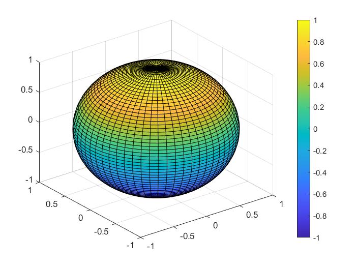 补充matlab自带的colormap_将敬酒杯莫停的博客-CSDN博客