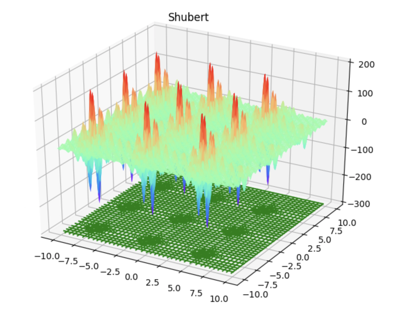 CEC2013-benchmark基准测试函数及代码_cec2013测试函数-CSDN博客