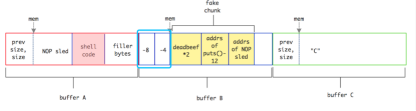Exploit-Exercise之Protostar-heap-CSDN博客