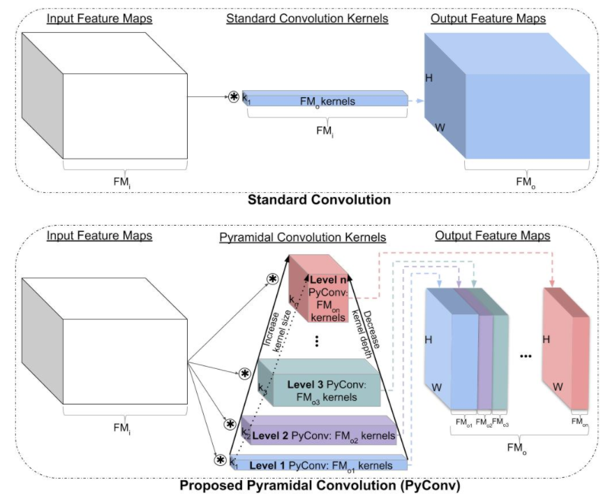 深度学习系列9：基础网络结构（更新中）_depth concat-CSDN博客