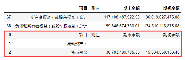 Python读取pdf表格写入excelpython读取pdf并写入excel Csdn博客