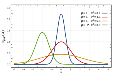 高斯混合模型(GMM)和EM算法【Python】_em gmm python-CSDN博客