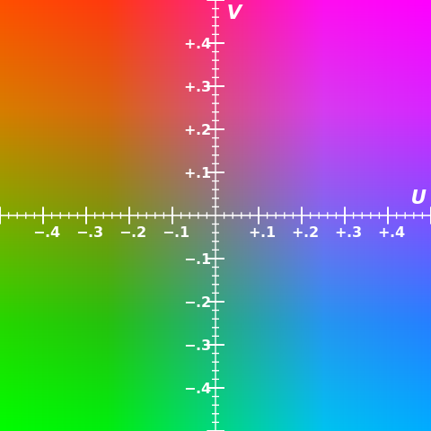 图形学笔记(七) 色彩与混合_hsv混合颜色-CSDN博客