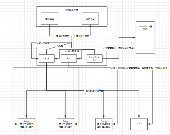 SonarQube +Jenkins +JaCoCo 实现Java单元测试，单节点集成覆盖率测试，集群集成覆盖率测试（三）~集成测试篇_sonar+jacoco排除单元测试覆盖-CSDN博客