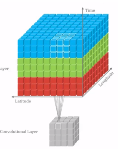 Pytorch实现姿态识别（二）——视频分析C3D的网络架构_c3d网络结构-CSDN博客