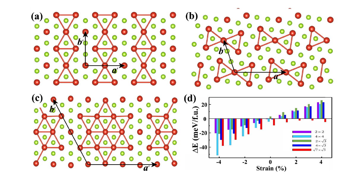 CDW结构优化时扩胞后需要考虑对称性-CSDN博客