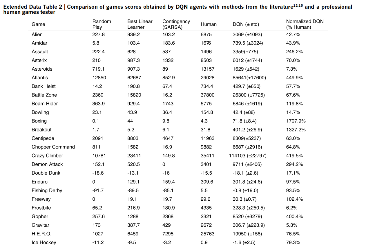 强化学习DQN、DDQN和Dueling DQN的原理介绍与PARL核心代码解析-CSDN博客