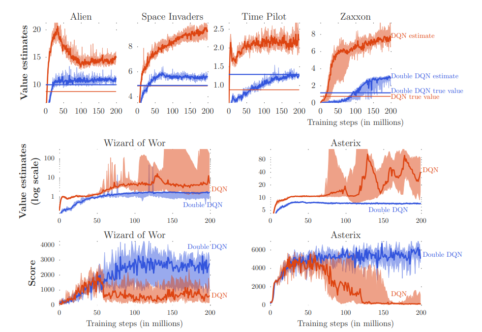 强化学习DQN、DDQN和Dueling DQN的原理介绍与PARL核心代码解析-CSDN博客
